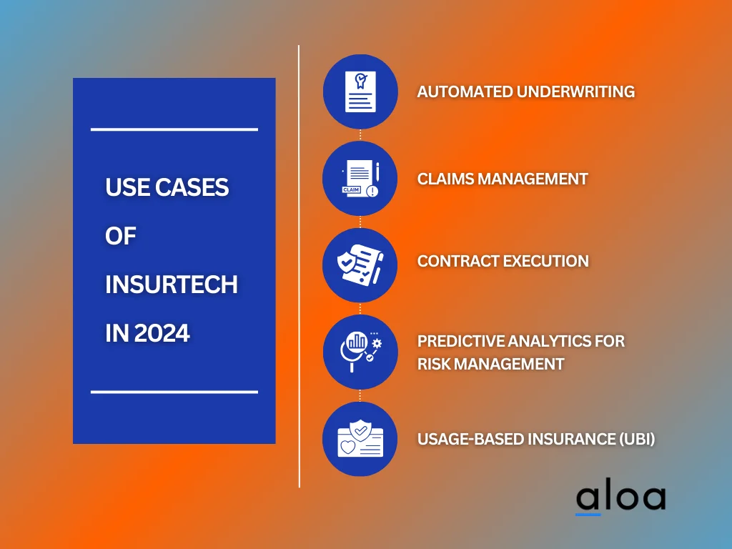 What is InsurTech: Guide, Use Cases, and Insights 2024